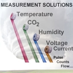 Micron Meters - Providing Solutions for a Wide Range of Applications.
